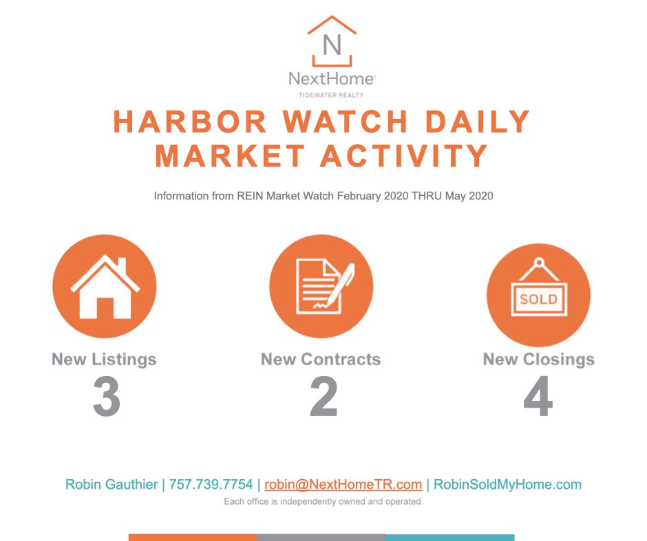 Harbor Watch Condos for Sale and Sold in the Great Brid